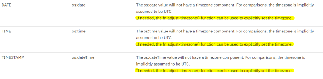 XMLTABLE Avec Les Dates Heures Et Horodatages Gaia